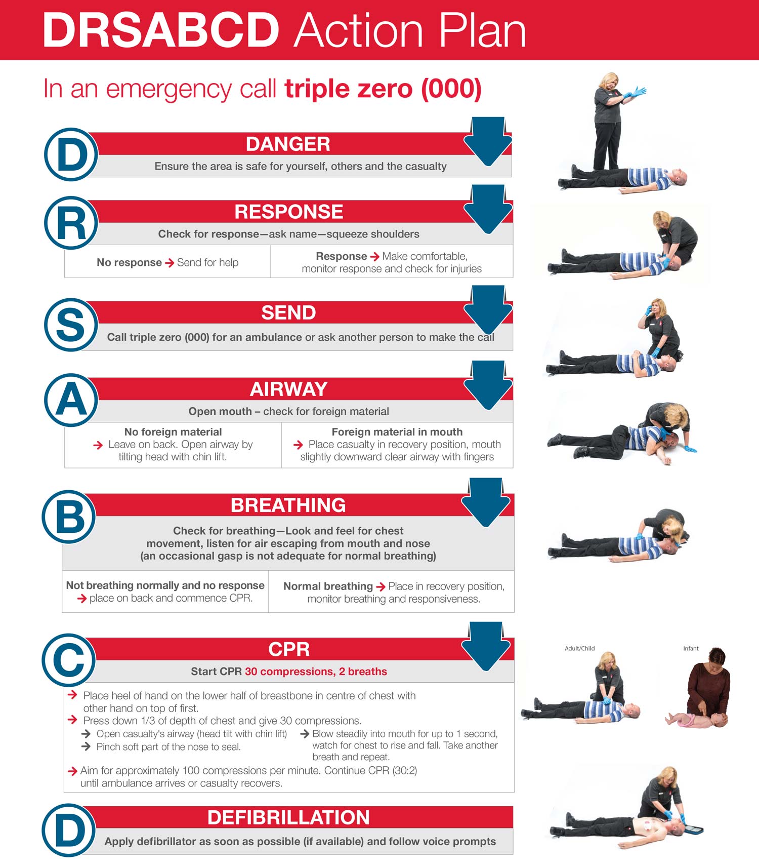 The DRSABCD Action Plan Explained The DRSABCD Action Plan Explained